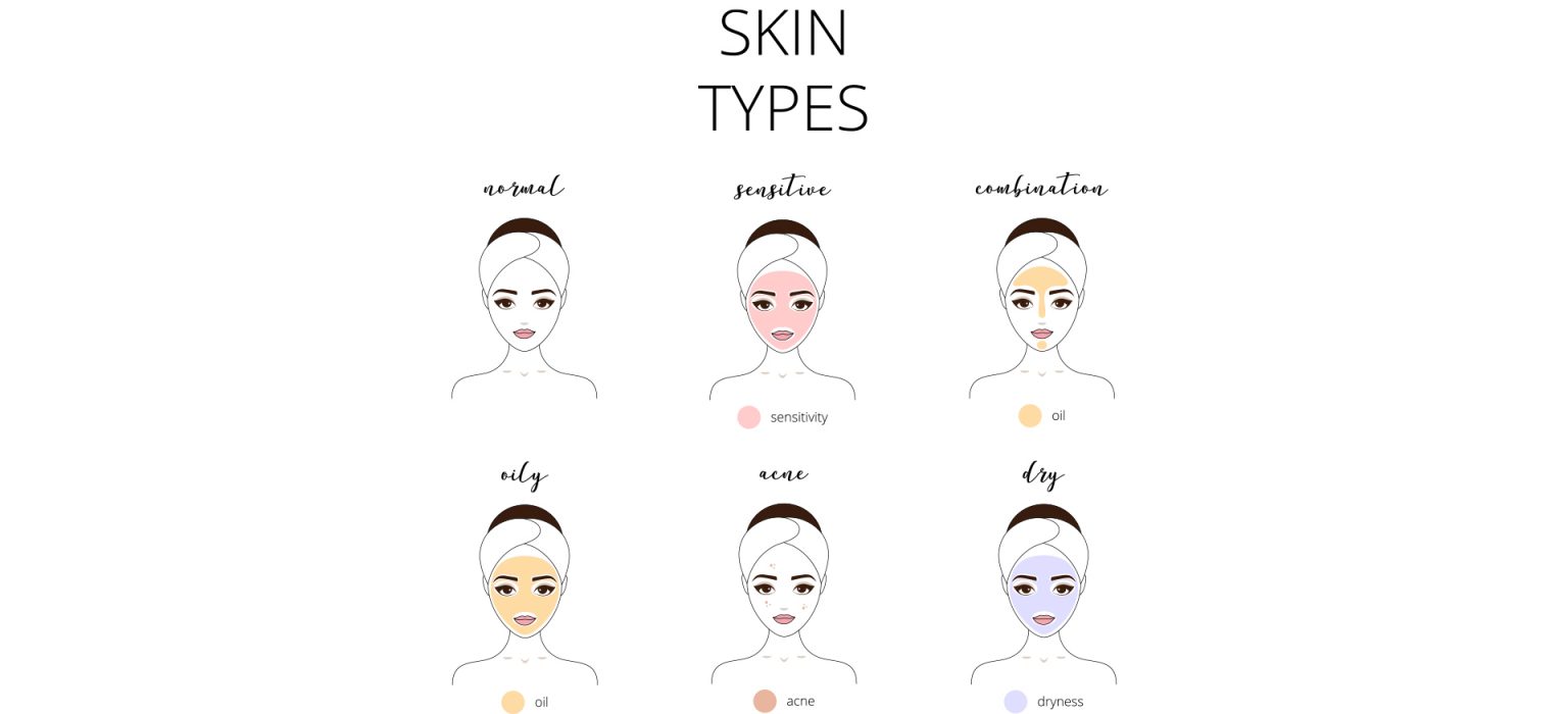 Your Ultimate Guide To Exfoliation - Best Skincare Tips Blog